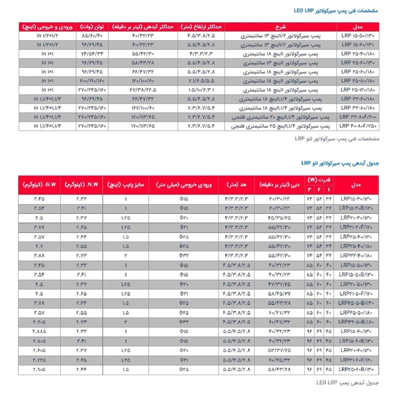 خرید و قیمت پمپ سیرکولاتور لئو (مدل LRP15-40/130) | ابزارفایندر