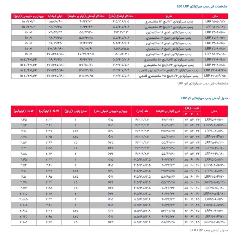 خرید و قیمت پمپ سیرکولاتور لئو (مدل LRP15-60B/130) | ابزارفایندر